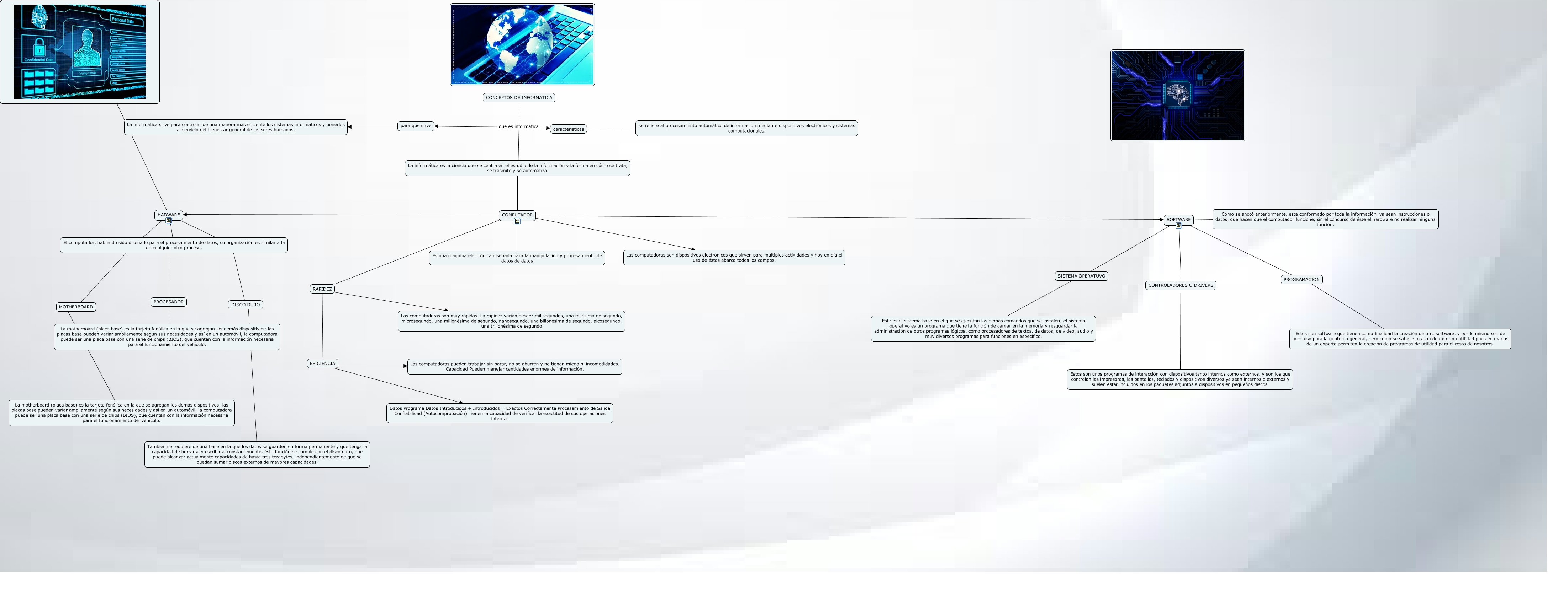 CONCEPTOS DE INFORMATICA - CUALES SON LOS CONCEPTOS DE INFORMATICA